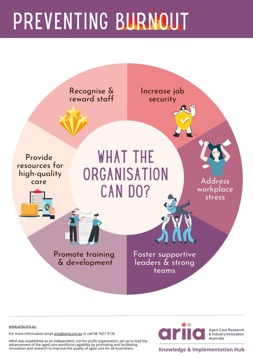 Preventing burnout | ARIIA